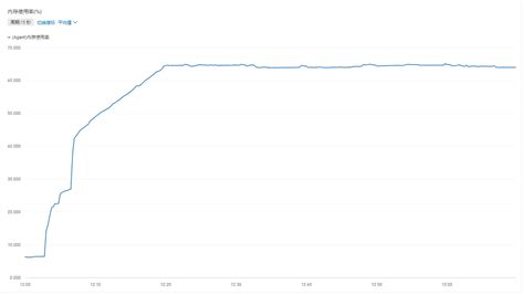 Thingskit开发指南 性能测试 场景b 极限测试 Thingskit