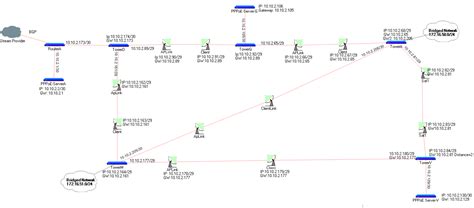 Extend Ospf Network Forwarding Protocols Mikrotik Community Forum