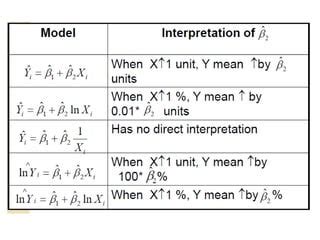 Functional Forms In Regression Pdf