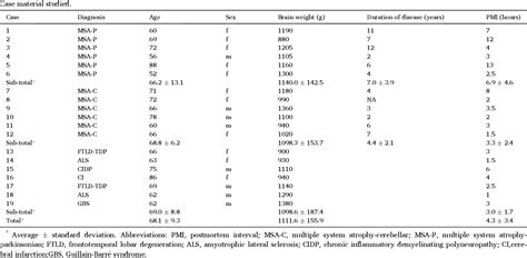 Table 1 From The Stimulator Of Interferon Genes Sting Pathway Is