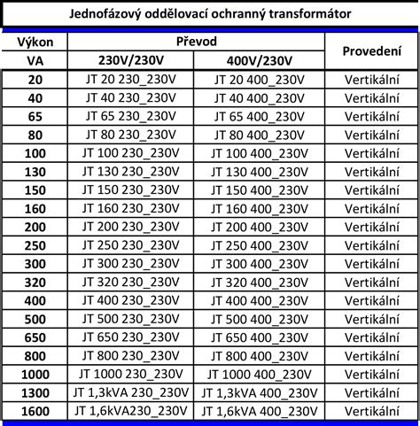 Jednofázové Do 16 Kva Elzat