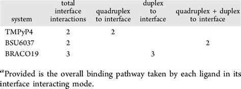 statistics of the interface interacting trajectories a download table
