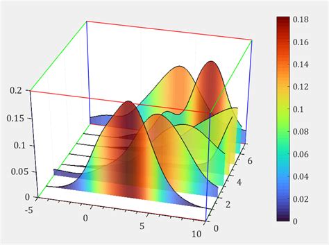 Matlab 实用离谱小技巧大合集：仅隐藏轴线 复杂公式刻度标签 渐变背景 半透明图例 Matlab 隐藏