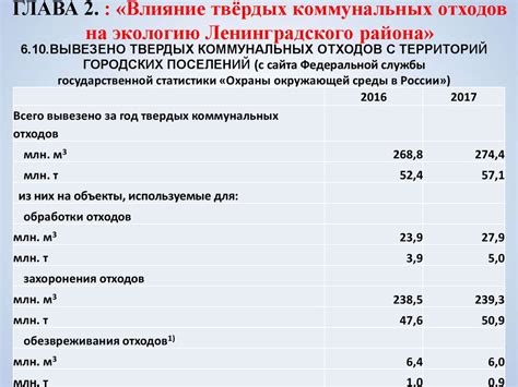 Создание мусороперерабатывающего завода в станице Ленинградской