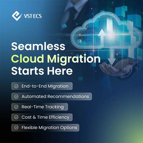 Aws Awsmigrationhub Cloudmigration Businessefficiency