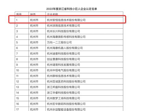 安恒信息入选浙江首批科技小巨人企业 互联网 科技快报 砍柴网
