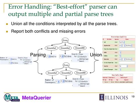 Ppt Understanding Web Query Interfaces Best Efforts Parsing With Hidden Syntax Powerpoint