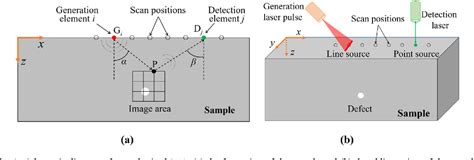 Figure 3 From Suppressing Artifacts In The Total Focusing Method Using The Directivity Of Laser