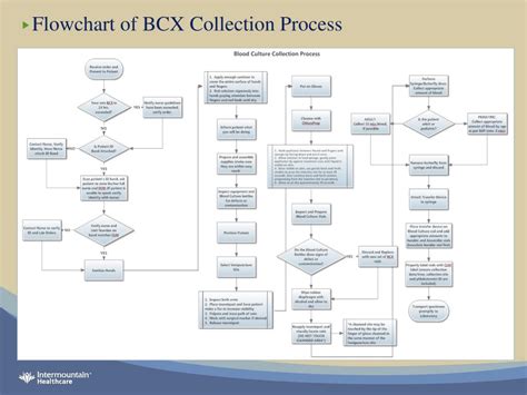 PPT Reduction Of Blood Culture Contamination Rates At UVRMC