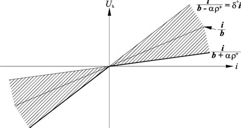 Sector Bounded Nonlinearity In The Piezoelectric Actuator Model