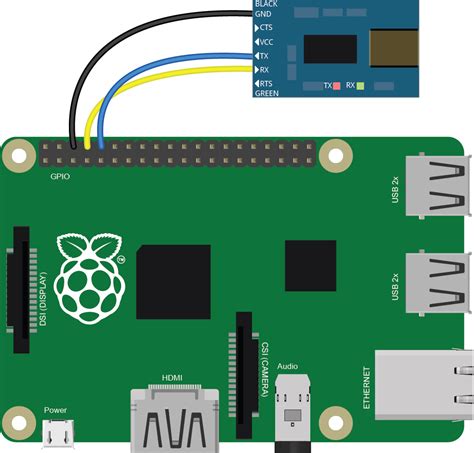 Setting Up A Raspberry Pi Networks At ITP