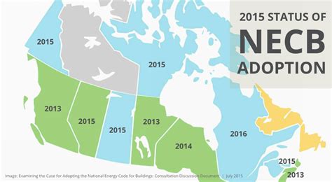 What You Need To Know About The 2015 Alberta Building Code Energy
