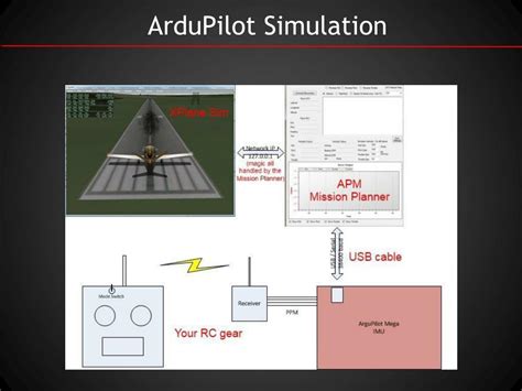 PPT UAV Automated Flight Seeded Fault Control Detailed Design Review PowerPoint Presentation