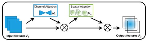 Real Time Detection Algorithm For Kiwifruit Canker Based On A