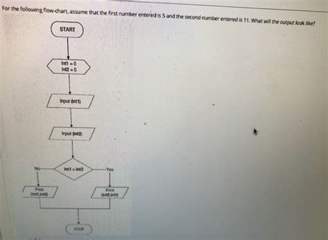 Solved For The Following Flow Chart Assume That The First Chegg