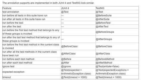 What Is Difference Between Testng And Junit