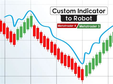 an mt4 mt5 expert advisor or custom indicator upwork
