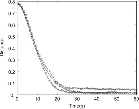 Figure 1 From A Reinforcement Learning Algorithm For Spiking Neural