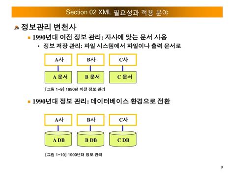 It Cookbook Xml Xml Dtd Xml Xslt Ppt