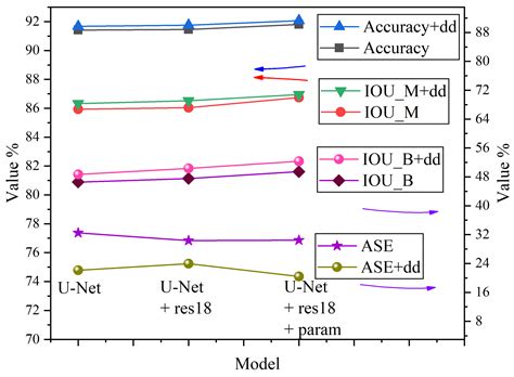 an improved boundary aware u net for ore image semantic segmentation