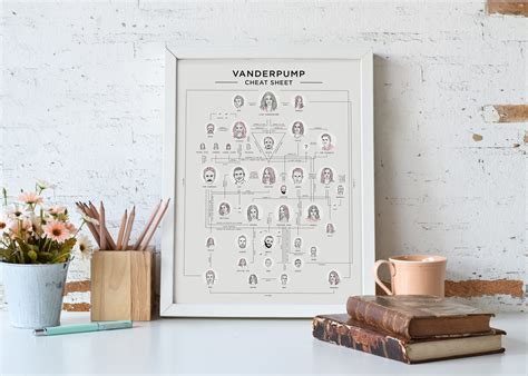 The Ultimate Vanderpump Rules Cheat Sheet Print Etsy