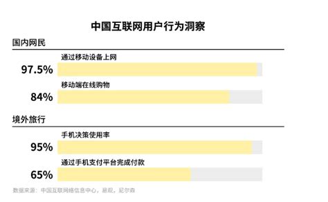 旅游零售业要允许旧有的模式被击碎 环球旅讯 TravelDaily