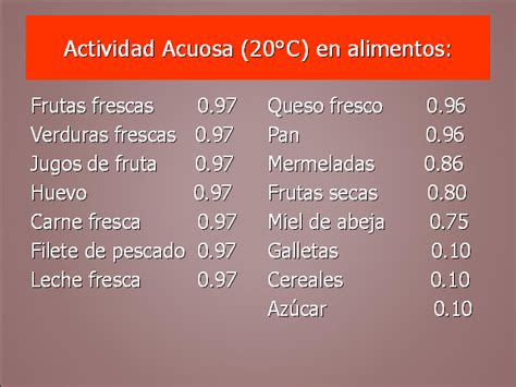 Actividad Acuosa En Los Alimentos