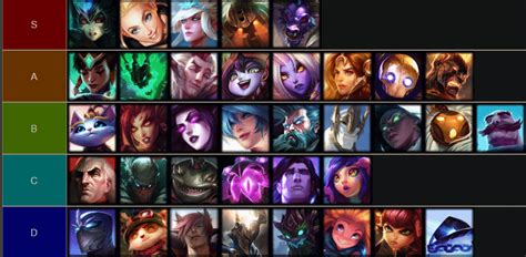 League Of Legends Support Tier List For Season 10