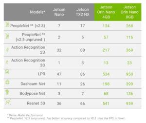 Solving Entry Level Edge AI Challenges With NVIDIA Jetson Orin Nano NVIDIA Technical Blog