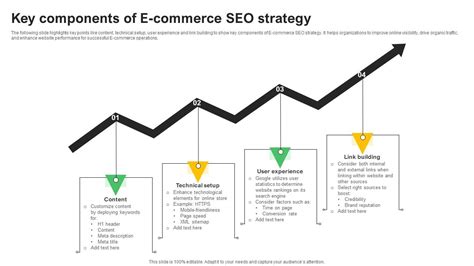 Key Components Of E Commerce SEO Strategy PPT Template