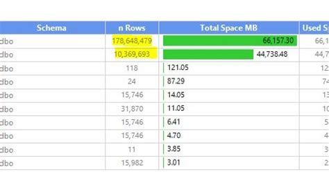 Quick Tip Speeding Up Deletes From SSIS Execution Log