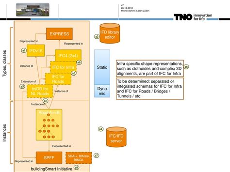 framework used for describing ppt download
