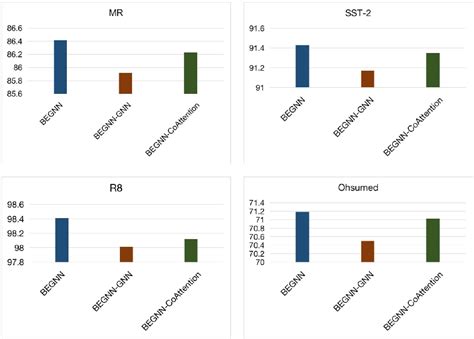 Figure 1 From Bert Enhanced Text Graph Neural Network For