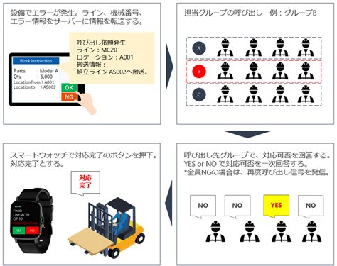 タイ製造現場におけるスマートウォッチの使い方を徹底解説
