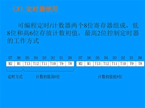 第5章 单片机应用系统的扩展 5 1 单片机扩展的基本概念 5 2 存储器的扩展 5 2 i o接口扩展电路设计 ppt download
