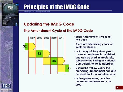 Ppt An Introduction To The Imdg Code Powerpoint Presentation Free