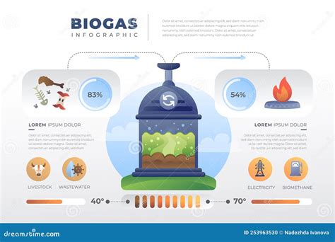 Biogas Infographic Concept Vector Illustration