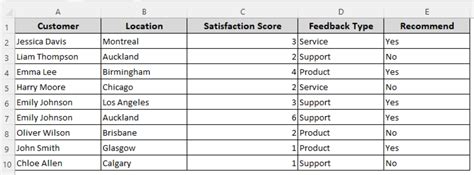 How To Undo Changes In Excel After Save And Close Excel Insider