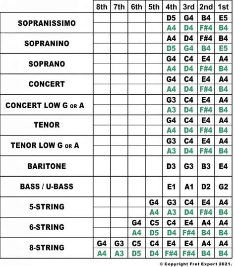 Ukulele String Frequently Asked Questions Materials Names 54 Off