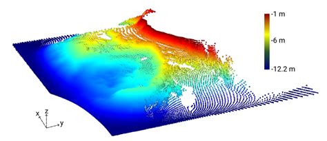 Side Scan Sonar Results For Synthetic Data Generation Of Point Cloud Download Scientific
