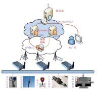 RTU DTU 远程测控终端 GPRS无线数传 聚英物联网 北京聚英翱翔电子有限公司