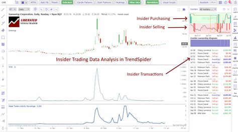 Insider Trading Guide How To Find Analyze And Profit