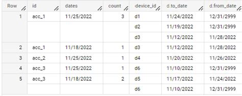 Google Cloud Platform Struct Array In Bigquery With Nested Columns