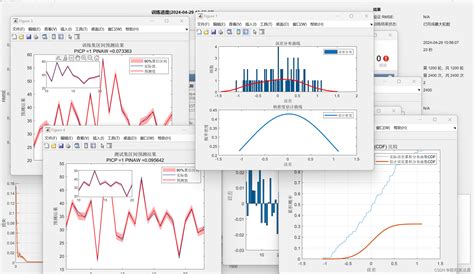 基于lstm区间预测，lstm核密度估计下置信区间预测。lstm kde区间预测 lstm预测 置信度 概率区间 csdn博客
