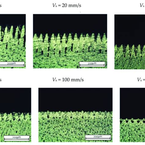 Wenzel Model Contact Angle A Flat Surface B Rough Surface