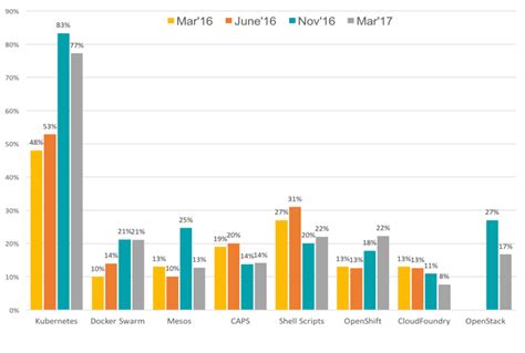 Containers Kubernetes And Mapr The Time Is Now Hpe Developer Portal