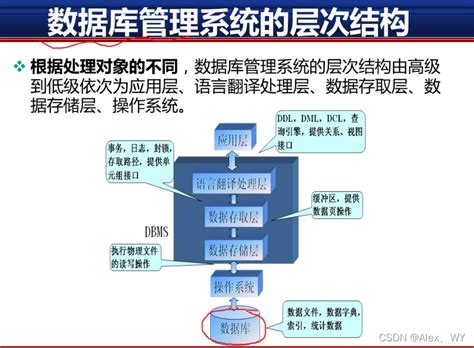 数据库sqlite3的安装与应用splite3安装方法 Csdn博客