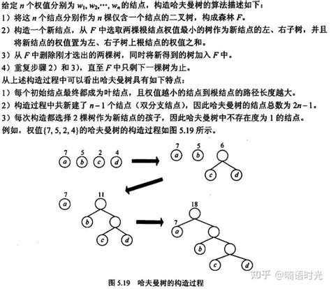 408数据结构复习框架二（树与二叉树、图），含近十年考研真题，持续关注，助你上岸！ 知乎