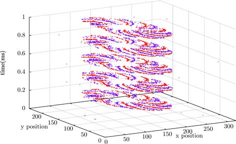 Figure 1 From Event Based Angular Speed Measurement And Movement