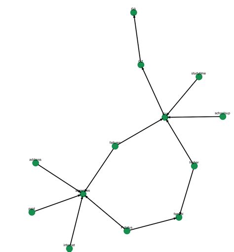 do calculus using causalnex · issue 66 · mckinsey causalnex · github